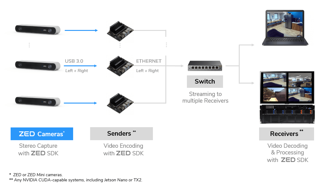 Honey Optics 20x 4K Camera NDI HX2 Conference Broadcast PTZ, 03/31/2024