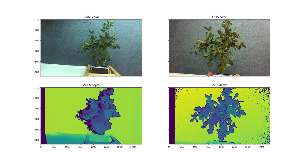 Improve depth sensing to match Intel L515 result - Stereolabs Forums