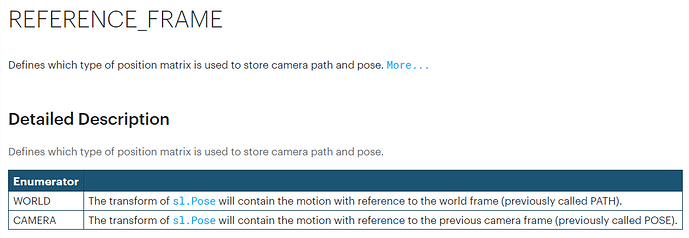 How To Use World Frame For Point Data Python Stereolabs 