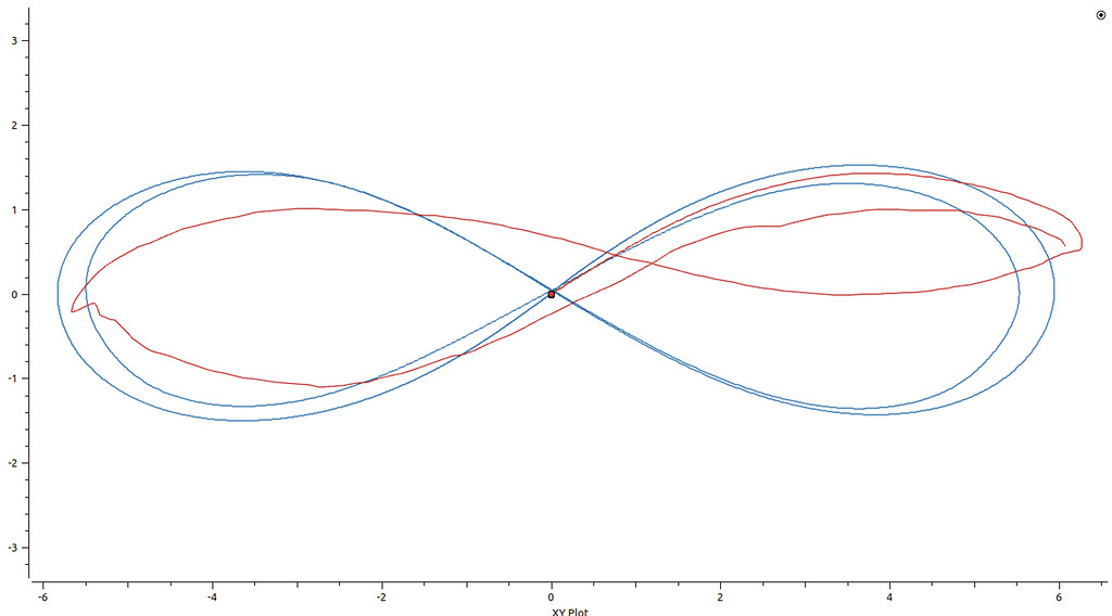 Positional Tracking Of Zed X Mini Stereolabs Forums