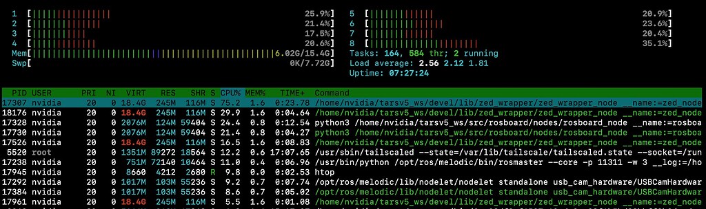 ZED ros wrapper high CPU usage - Stereolabs Forums