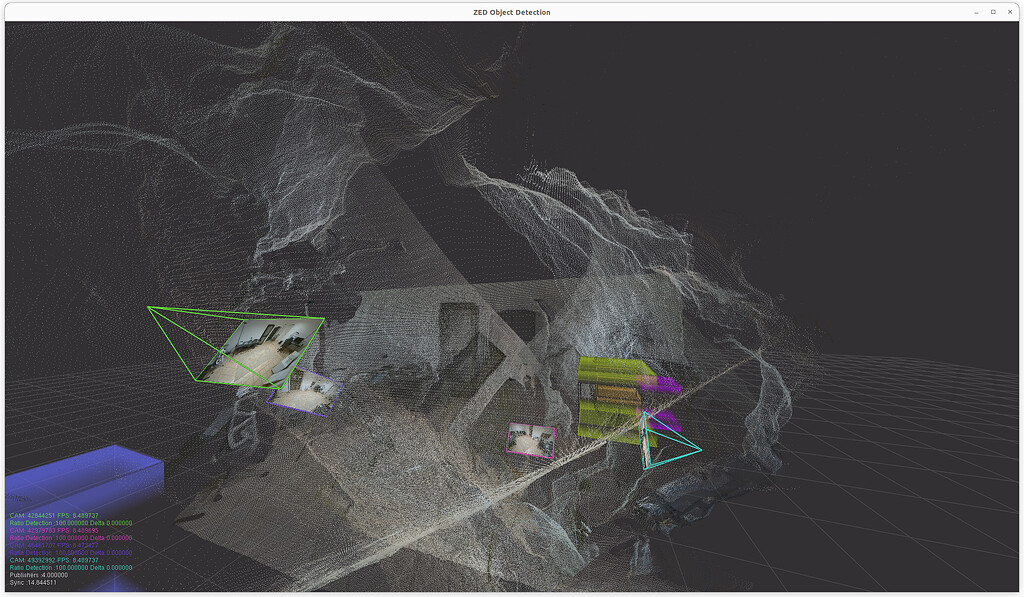 Issues with multi-camera fusion: only camera 0 correct, point clouds not fused (ZED SDK C++ ...
